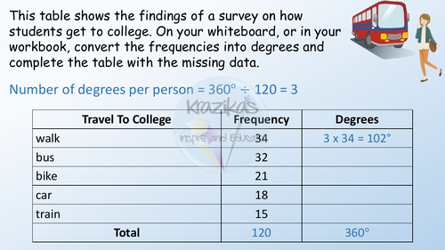 Pie Charts - Statistics - Level 1 Functional Skills Maths | Teaching ...