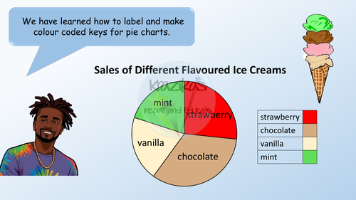 Pie Charts - Statistics - Level 1 Functional Skills Maths | Teaching ...