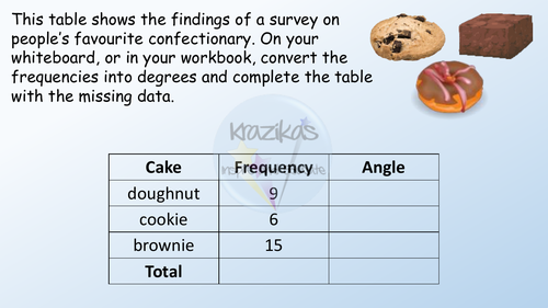 Pie Charts - Statistics - Level 1 Functional Skills Maths | Teaching ...