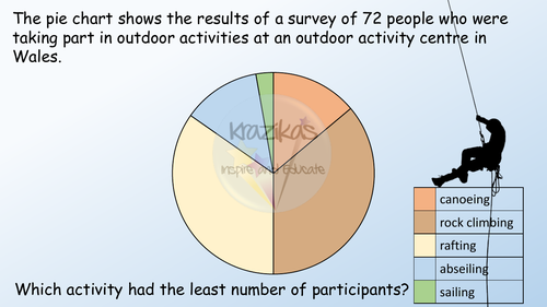 Pie Charts - Statistics - Level 1 Functional Skills Maths | Teaching ...