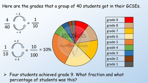 Pie Charts - Statistics - Level 1 Functional Skills Maths | Teaching ...