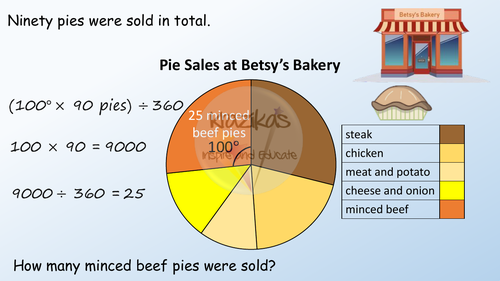Pie Charts - Statistics - Level 1 Functional Skills Maths | Teaching ...