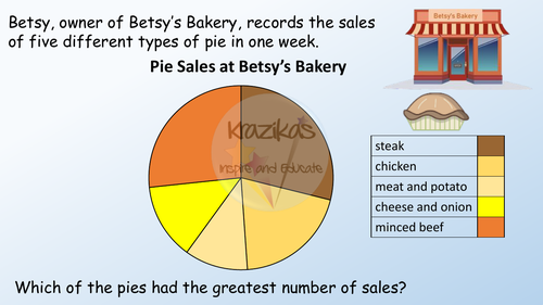 Pie Charts - Statistics - Level 1 Functional Skills Maths | Teaching ...