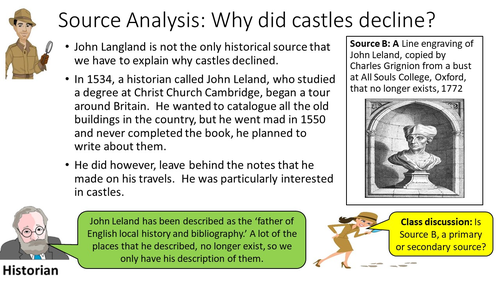 Unveiling the Decline of Castles: A Comprehensive Source Analysis ...