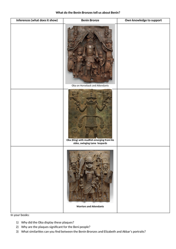 KS3: What was Africa like before New World Slavery? | Teaching Resources