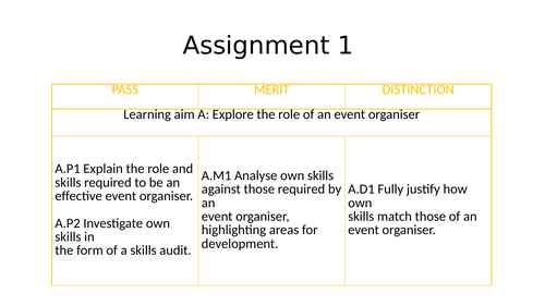 Unit 4 Managing an Event | Teaching Resources