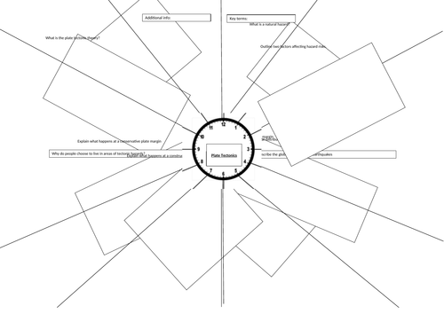 GCSE/IGCSE Plate Tectonics Revision Clock Geography | Teaching Resources GCSE/IGCSE Plate Tectonics Revision Clock Geography | Teaching Resources