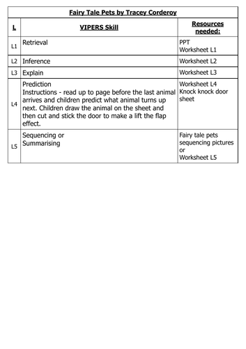 Fairy Tale Pets VIPERS planning Y1/2 | Teaching Resources
