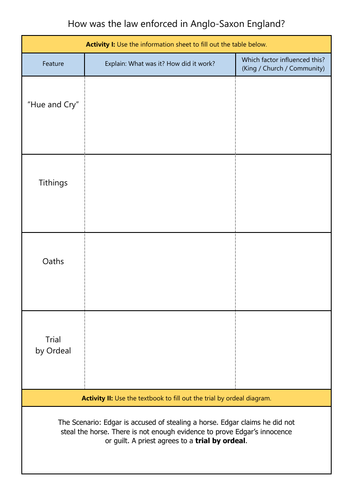 Justice in Anglo-Saxon England (Edexcel) | Teaching Resources