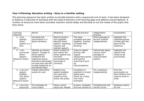 KS2 Narrative Writing Planning | Teaching Resources