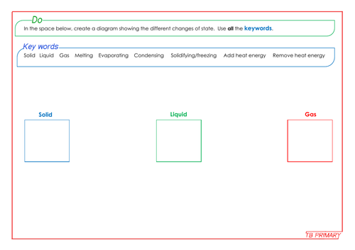 Condensation - States of matter - KS2 - Year 4 - Science | Teaching ...