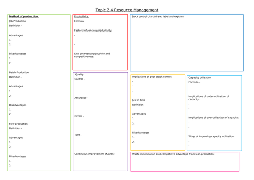 Edexcel A-Level Business Studies Theme 2 Revision Grids | Teaching ...