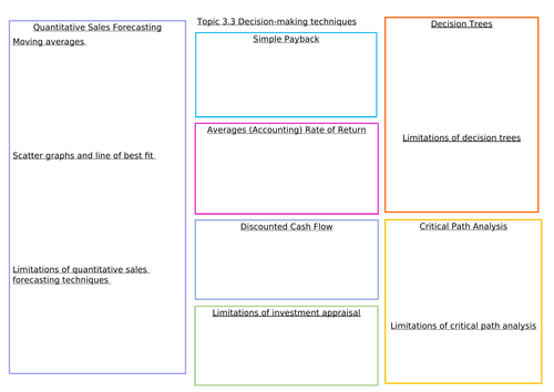 Edexcel A-Level Business Studies Theme 3 Revision Grids | Teaching ...