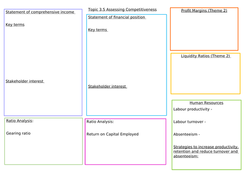 Edexcel A-Level Business Studies Theme 3 Revision Grids | Teaching ...