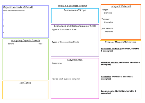 Edexcel A-Level Business Studies Theme 3 Revision Grids | Teaching ...