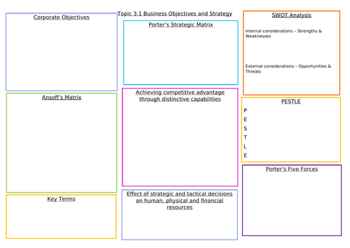 Edexcel A-Level Business Studies Theme 3 Revision Grids | Teaching ...