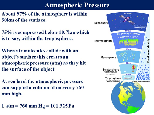 Phy_5.5 Pressure in Fluids | Teaching Resources