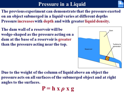 Phy_5.5 Pressure in Fluids | Teaching Resources