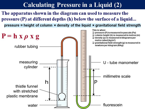 Phy_5.5 Pressure in Fluids | Teaching Resources