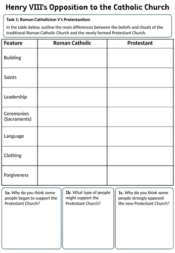 Break from Rome Reformation - Henry VIII & Ministers - GCSE Edexcel ...