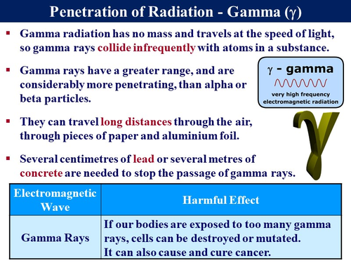 Phy_6.13 EMS - Gamma Rays | Teaching Resources