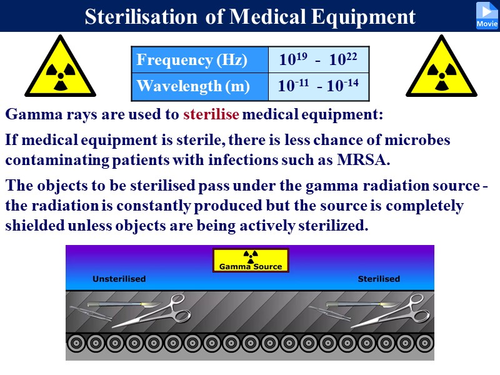 Phy_6.13 EMS - Gamma Rays | Teaching Resources