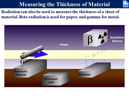 Phy_6.13 EMS - Gamma Rays | Teaching Resources