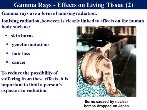 Phy_6.13 EMS - Gamma Rays | Teaching Resources