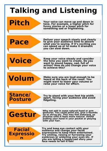 Speaking and Listening Checklist Handout | Teaching Resources