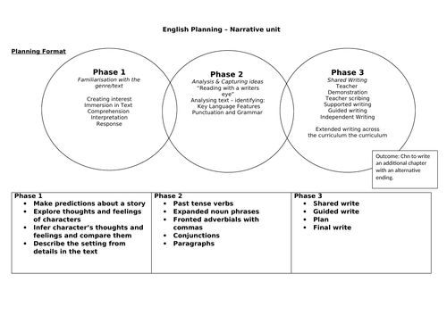 3 week English narrative unit for Year 3/4. | Teaching Resources
