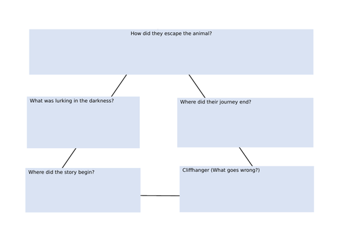 3 week English narrative unit for Year 3/4. | Teaching Resources