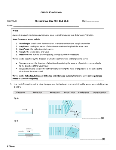 Sound | Teaching Resources