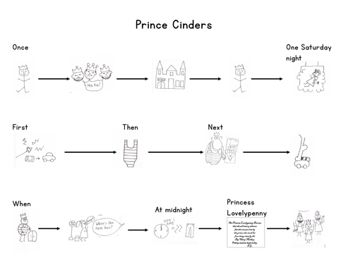 Prince Cinders story map and images for sequencing | Teaching Resources