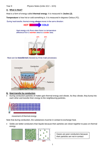 Transfer of thermal energy | Teaching Resources