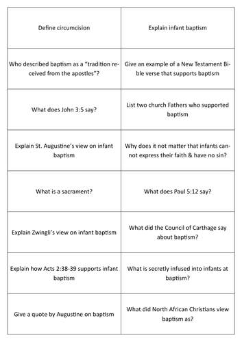 A-Level RS: Baptism Full Lesson - Eduqas Christianity - Religious ...