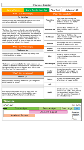 History/Topic - The Stone Age, Bronze Age and Iron Age Medium Term ...