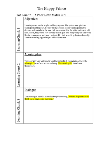 The Happy Prince by Oscar Wilde- 'The Write Stuff' inspired plot points ...