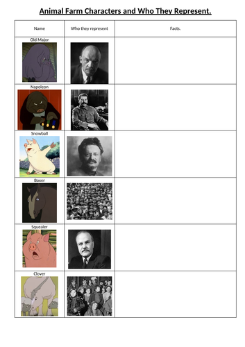 Animal Farm Characters Representation | Teaching Resources