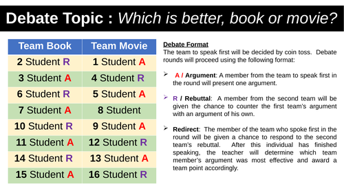 Linear Debate Model | Teaching Resources