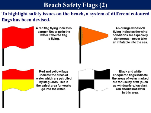 CPSHE_4.5 Water Safety | Teaching Resources