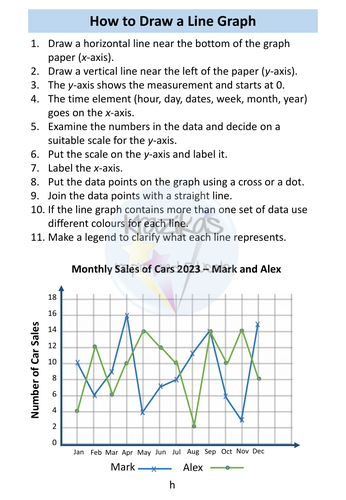 Line Graphs Workbook - Statistics - Level 1 Functional Skills Maths ...