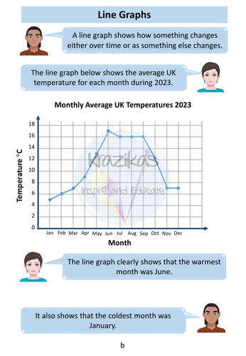 Line Graphs Workbook - Statistics - Level 1 Functional Skills Maths ...