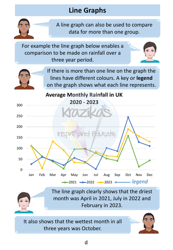 Line Graphs Workbook - Statistics - Level 1 Functional Skills Maths ...