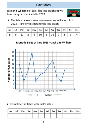 Line Graphs Worksheets | Teaching Resources