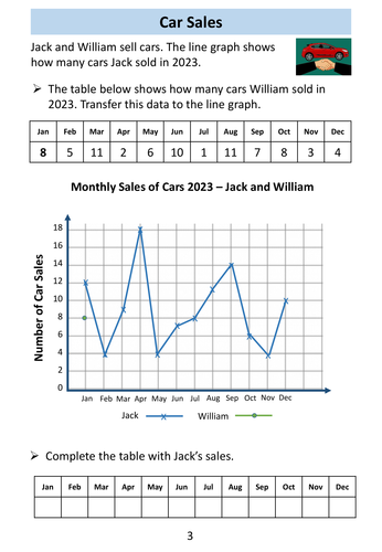Line Graphs Worksheets | Teaching Resources