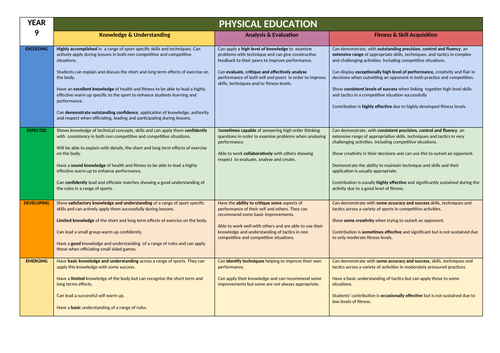 PE Assessment Grid Y7-9 | Teaching Resources