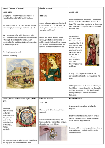 How extraordinary were Medieval women? | Teaching Resources