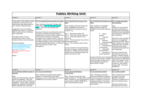 Entire Fable Writing Sequence - Suitable for ages 6-10 | Teaching Resources