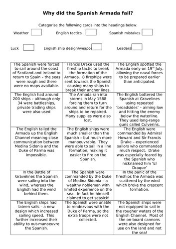 Elizabethan England - The Failure of the Spanish Armada | Teaching ...