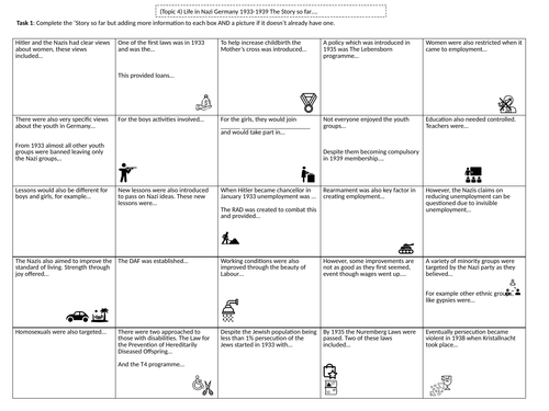 Germany: Story so far revision sheets | Teaching Resources